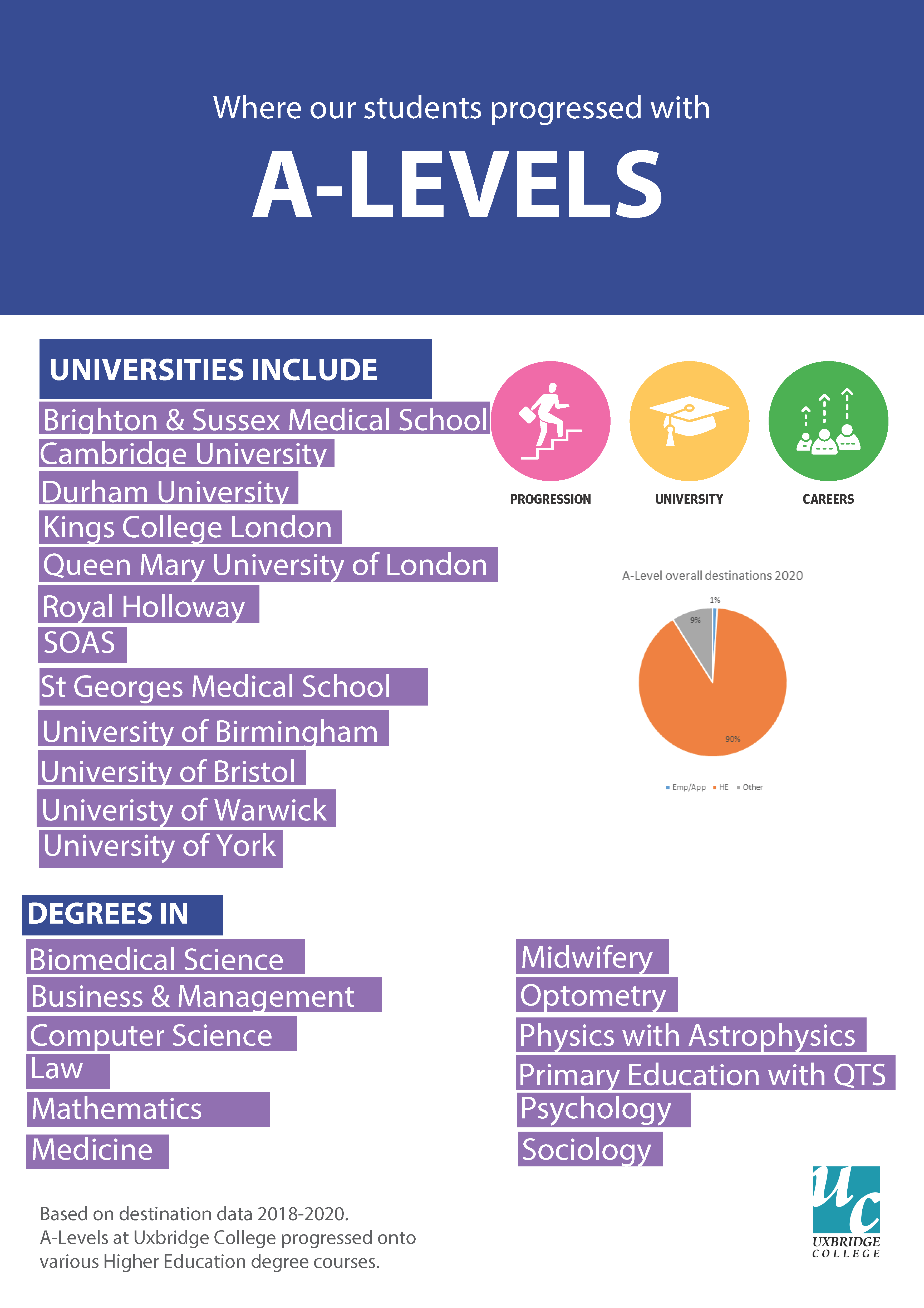 A Levels And GCSEs Uxbridge College