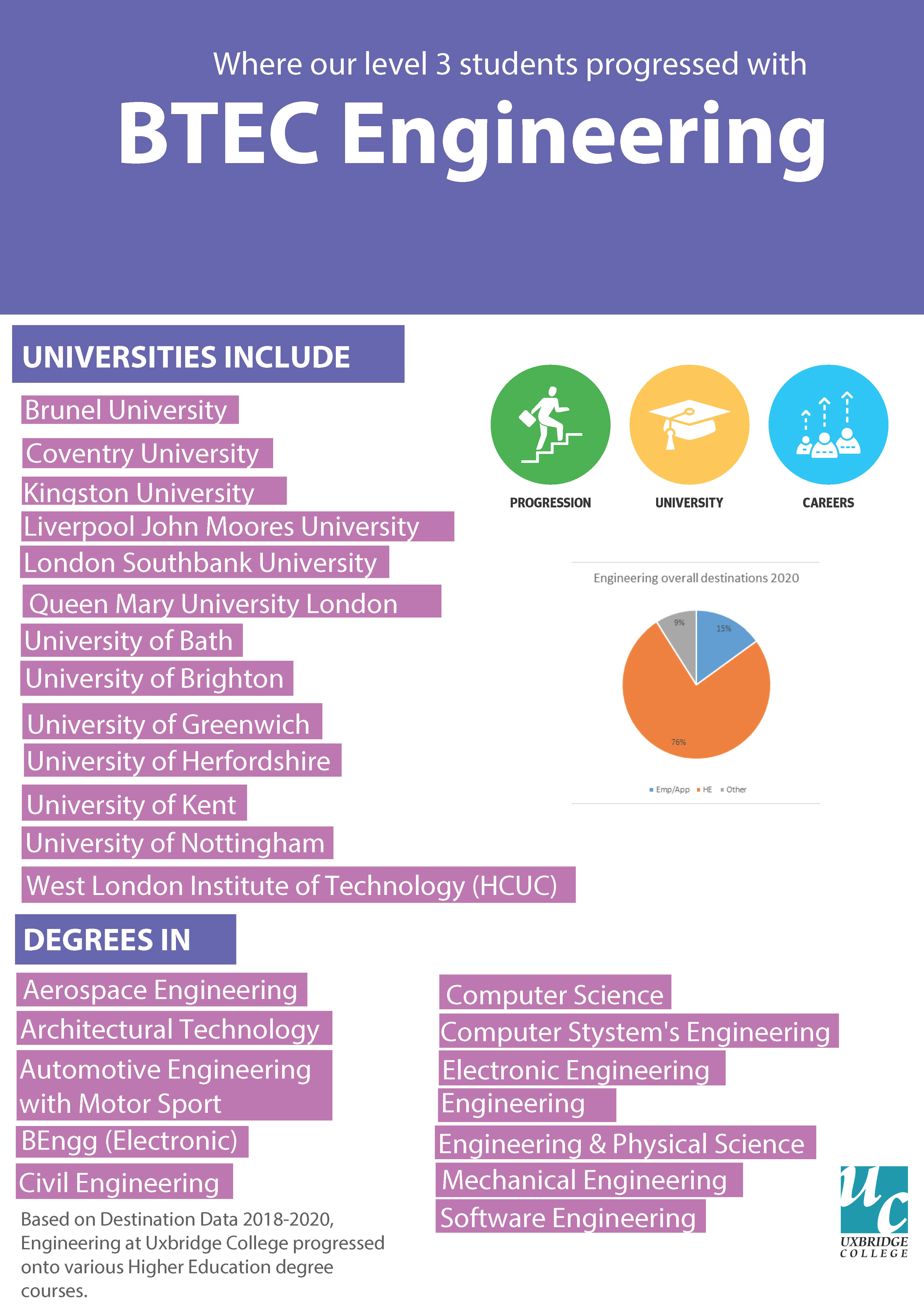 Top Engineering Courses Sale Discounts Save 44 Jlcatj gob mx